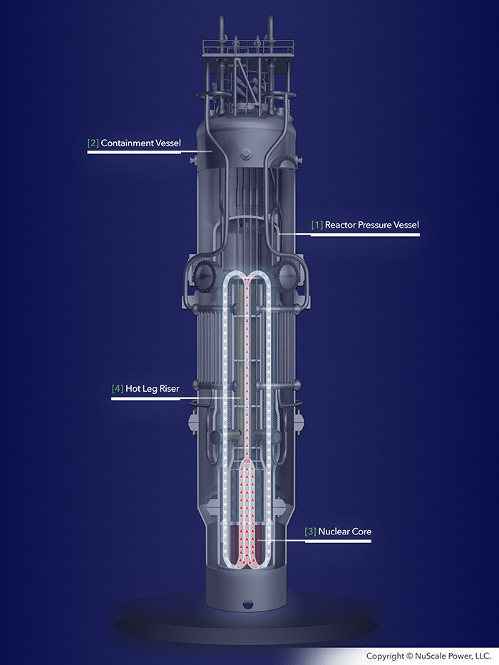 Explainer How Does A Small Nuclear Reactor Work World Economic Forum Explainer How Does A Small Nuclear Reactor Work World Economic Forum