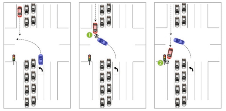 How do you teach a driverless car to drive? | World Economic Forum