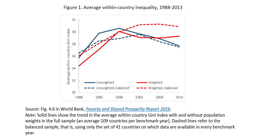 25 years of inequality in a typical country | World Economic Forum
