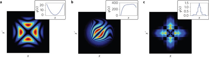 Physicists have just done something they thought impossible | World ...
