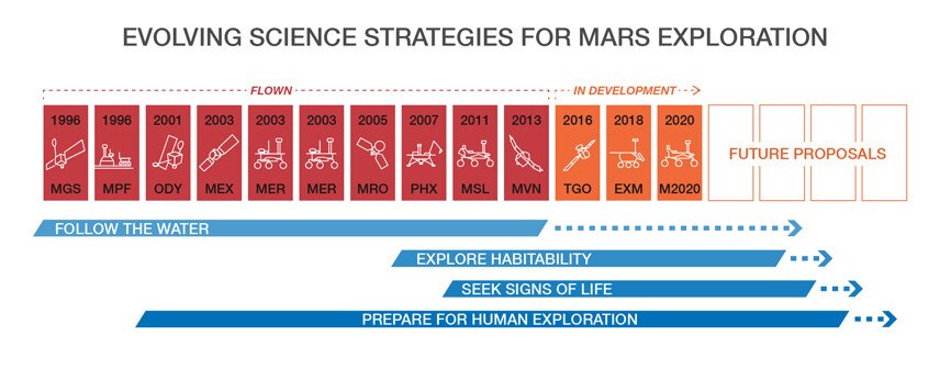 How exploring Mars could help fight climate change | World Economic Forum