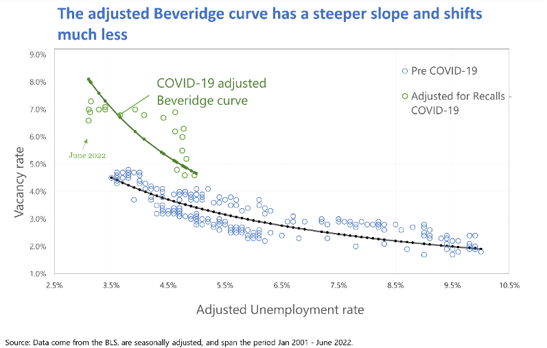 This is how COVID-19 changed the US labour market | World Economic Forum