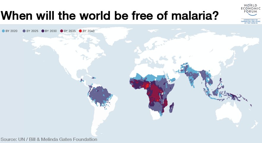 A timeline of our efforts to eradicate malaria - how close are we ...