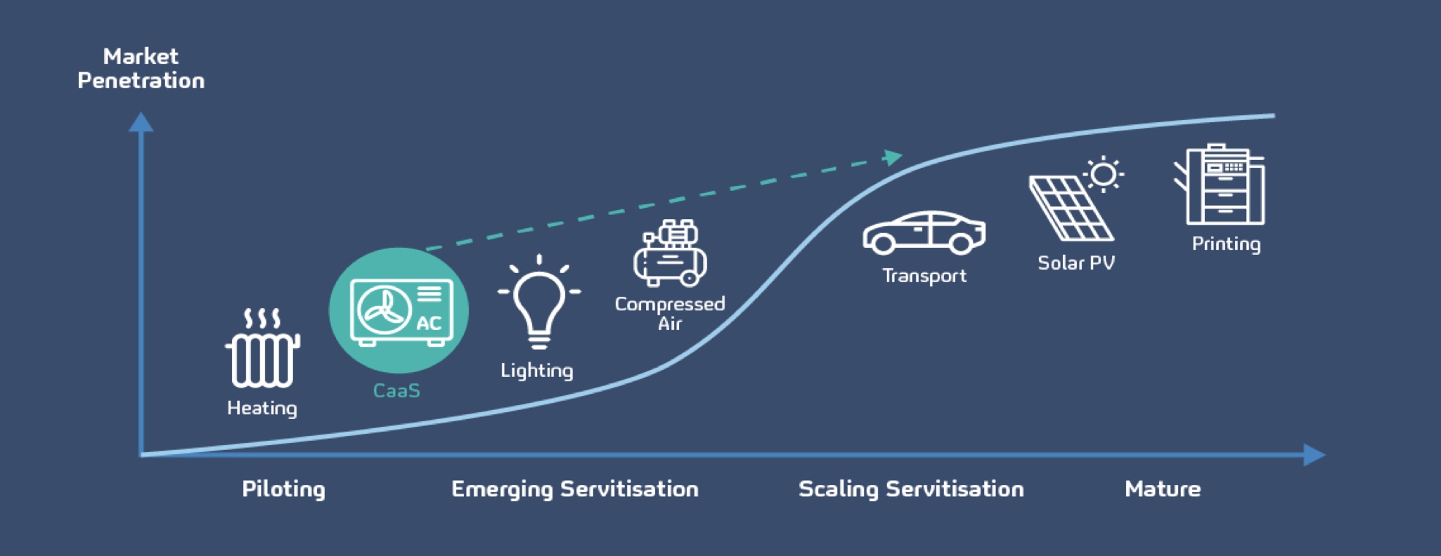 What is servitization, and how can it help save the planet? | World ...