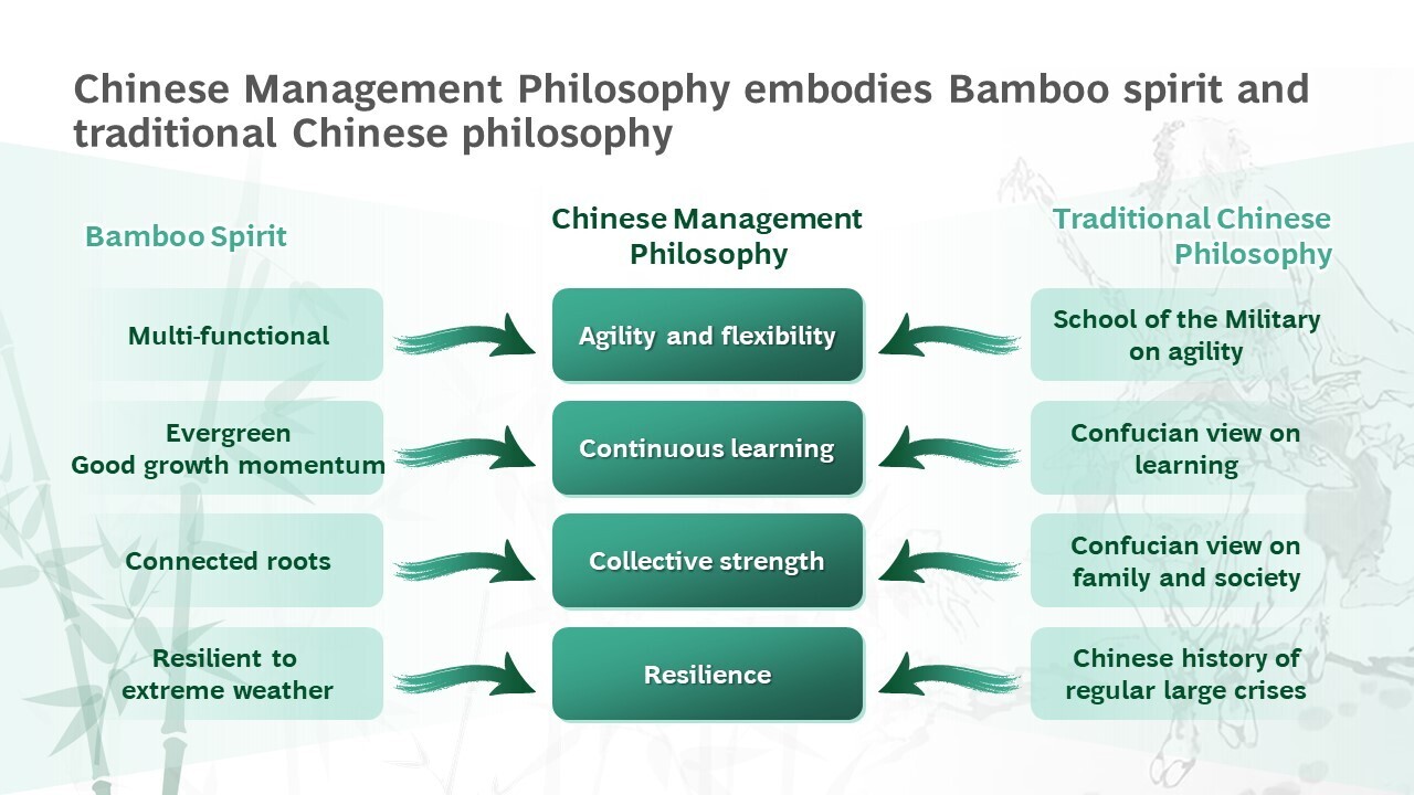 Crucial business lessons from Chinese management philosophy | World ...