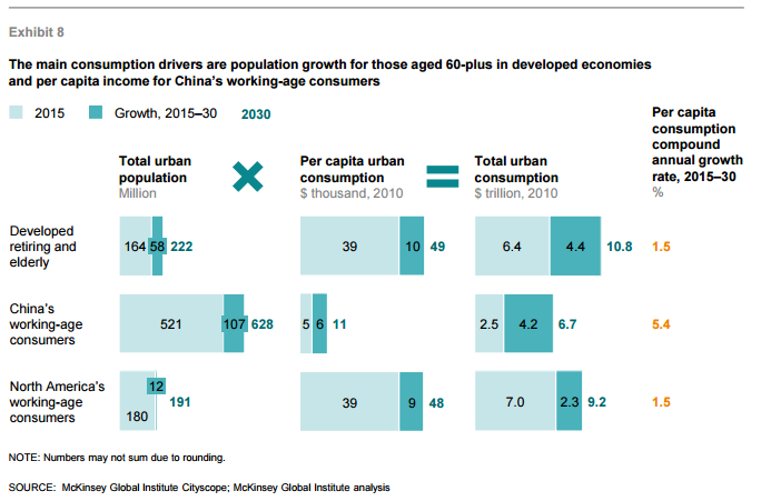 Chinese consumers could transform the way the world spends | World ...