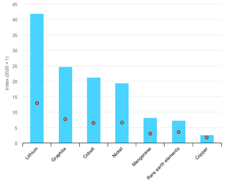 3 ways the circular economy is vital for energy transition | World ...