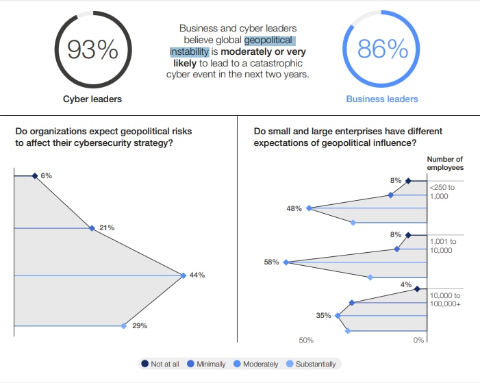 2023 was a big year for cybercrime – here’s how we can make our systems ...