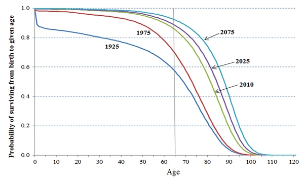 What if we lived for 150 years? | World Economic Forum