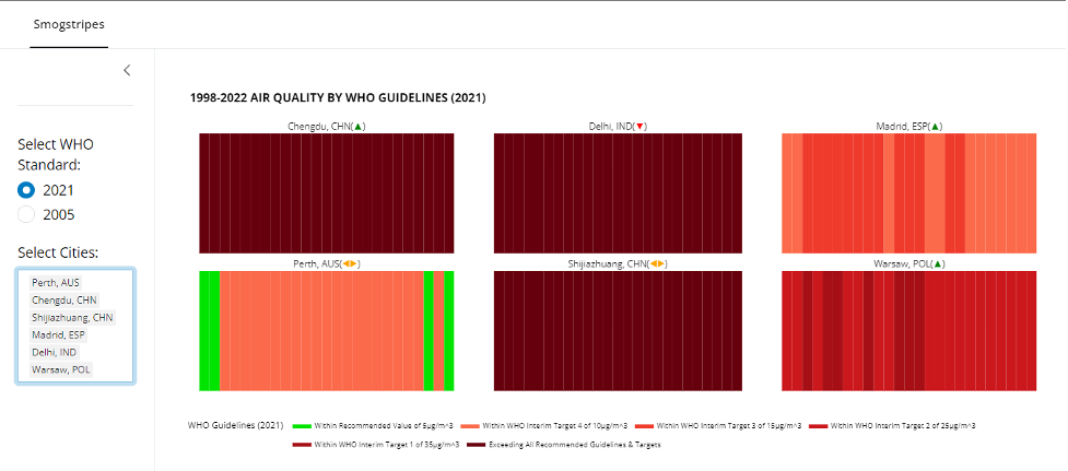 SmogStripes: A tool to visualize and compare air pollution | World ...