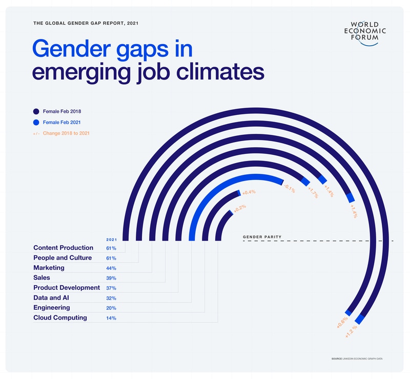 Global Gender Gap Report 2021 | World Economic Forum