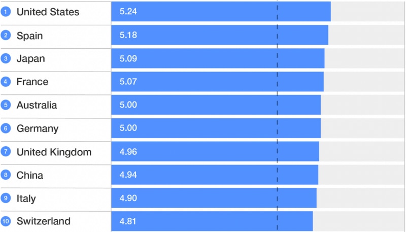 Travel & Tourism Development Index 2024 | World Economic Forum