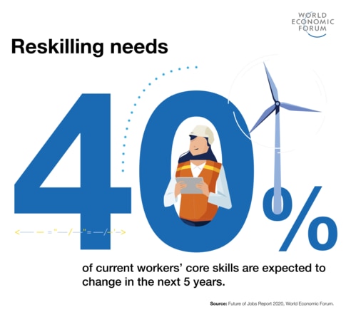 The Future of Jobs Report 2020 | World Economic Forum