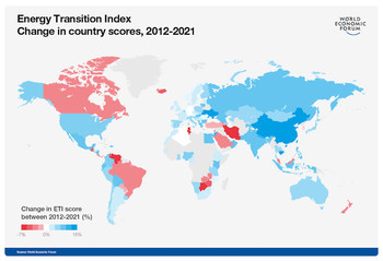 Fostering Effective Energy Transition 2021 | World Economic Forum