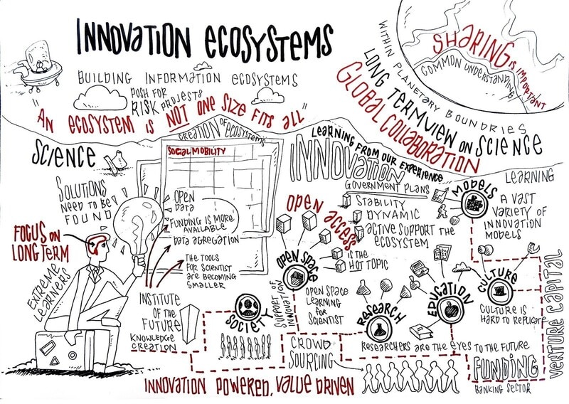 Innovation Ecosystem | Foro Económico Mundial