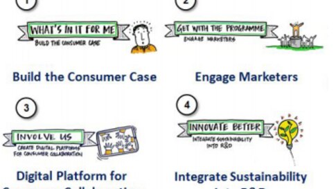 Engaging Tomorrow’s Consumer Project Report 2014 | World Economic Forum