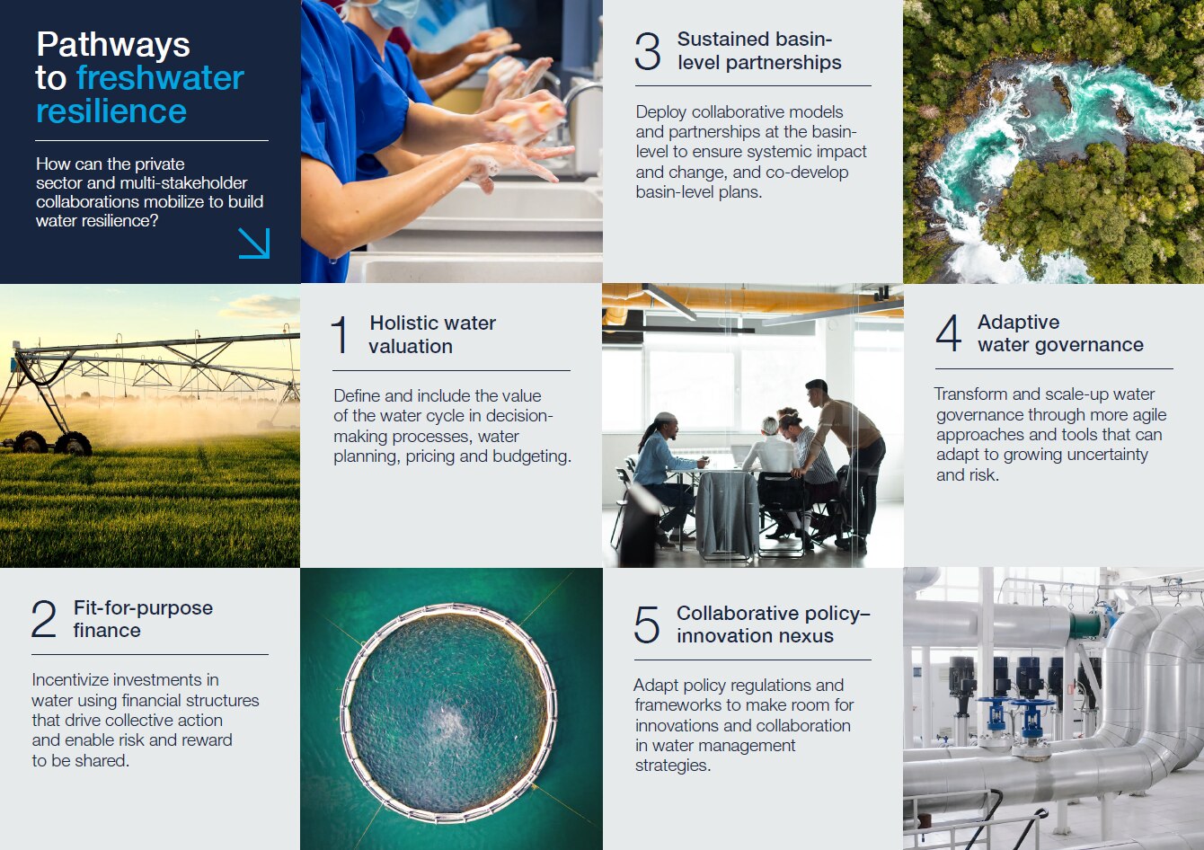 Water Futures Community - World Economic Forum