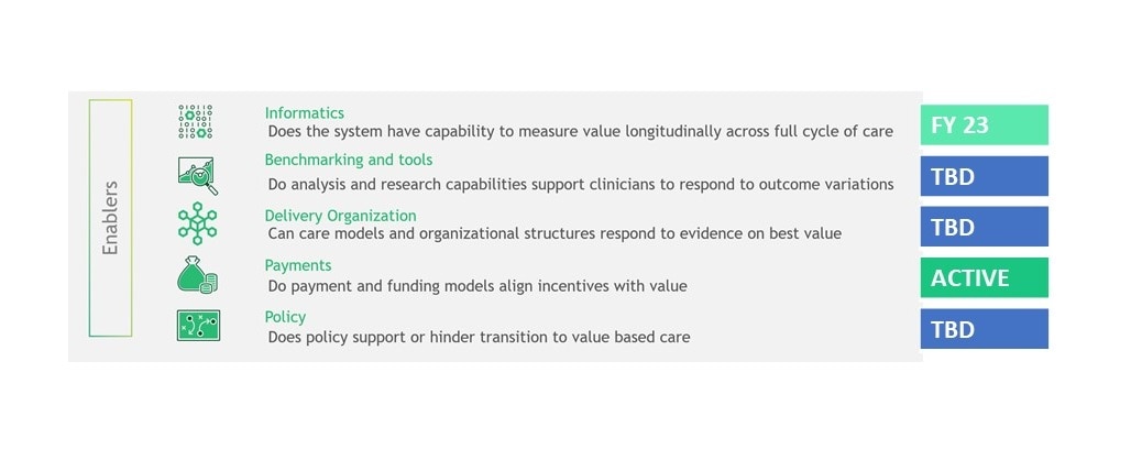 Global Enablers Community for Value in Healthcare, World Economic Forum