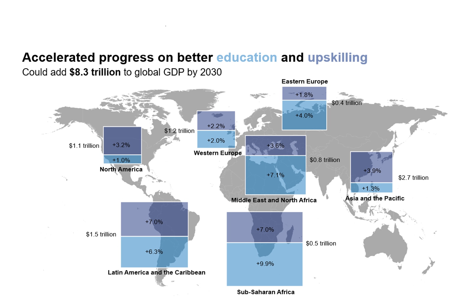 Reskilling Revolution