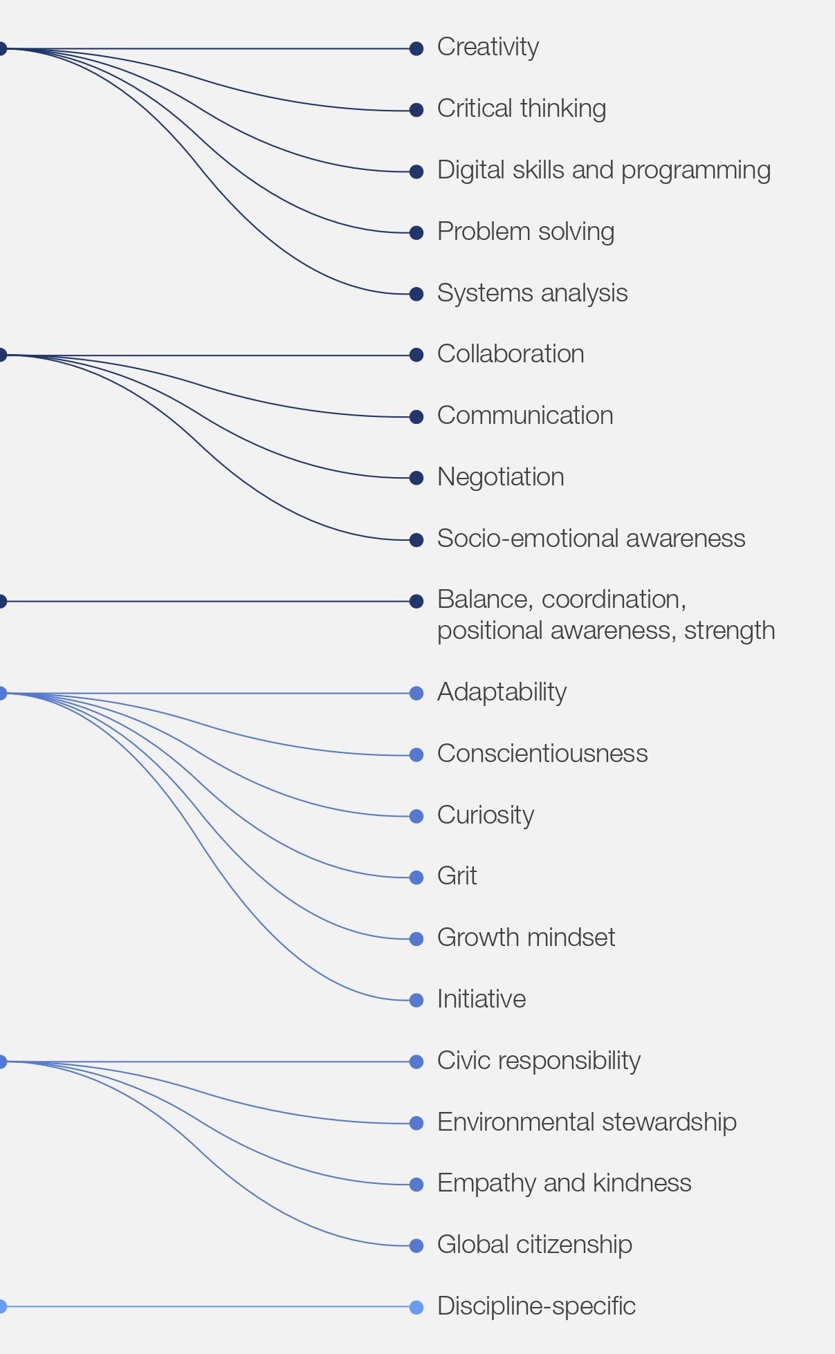 Reskilling Revolution - Education 4.0 insights