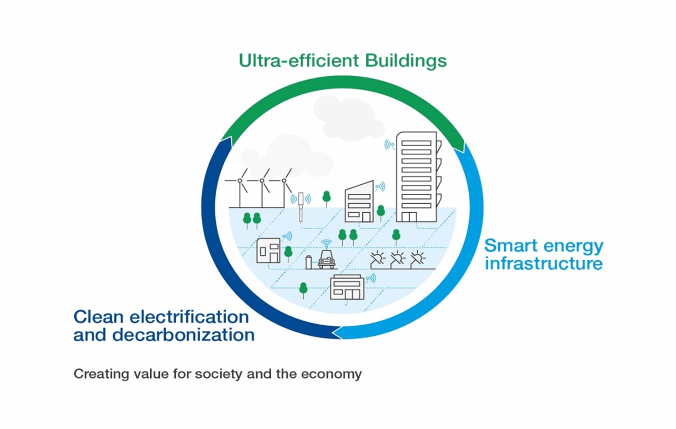 Toolbox of Solutions - Net Zero Carbon Cities