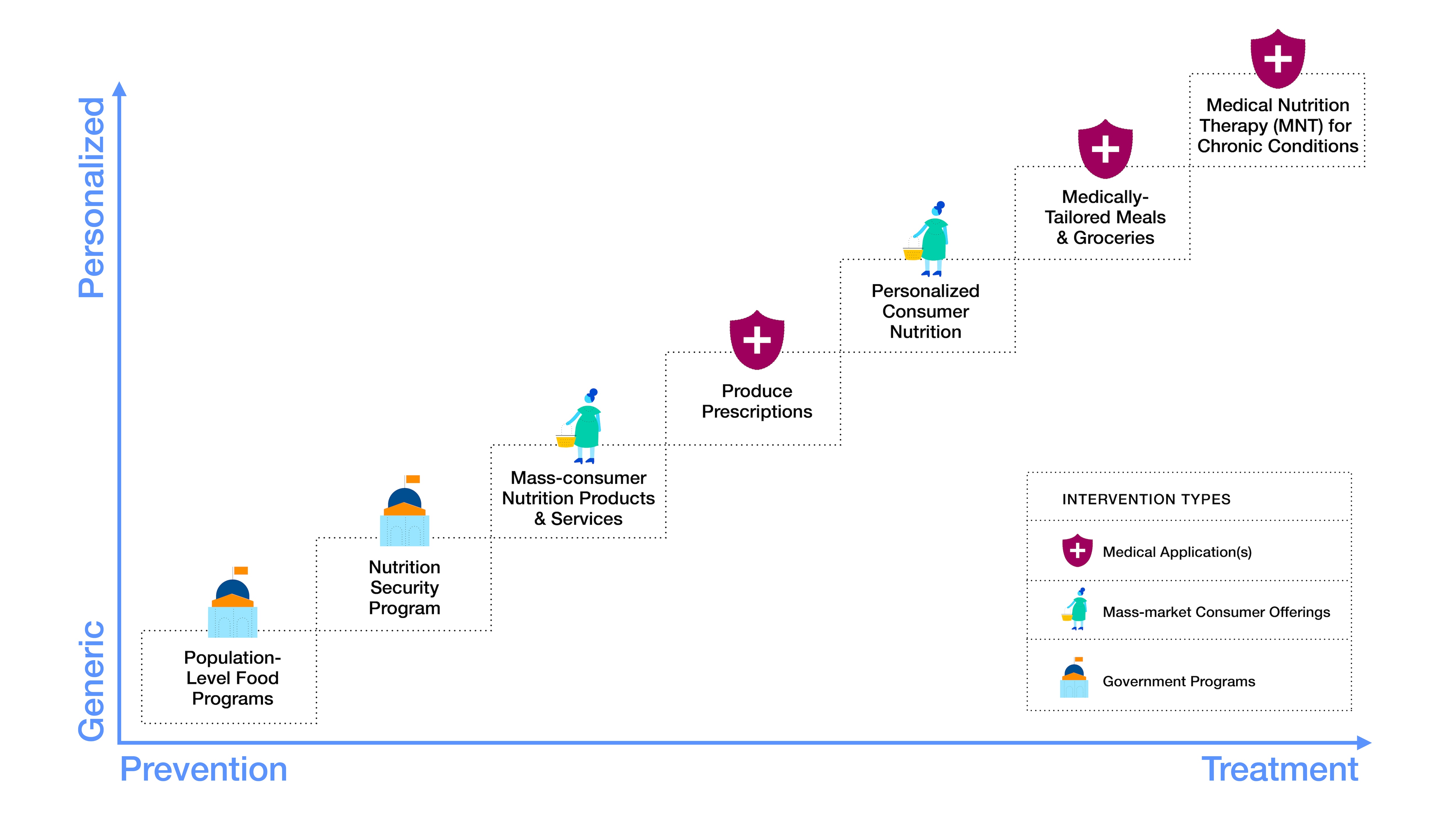 Frontier Business Models