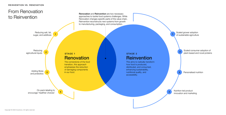 Frontiers In Nutrition New Frontiers In Food Analisis