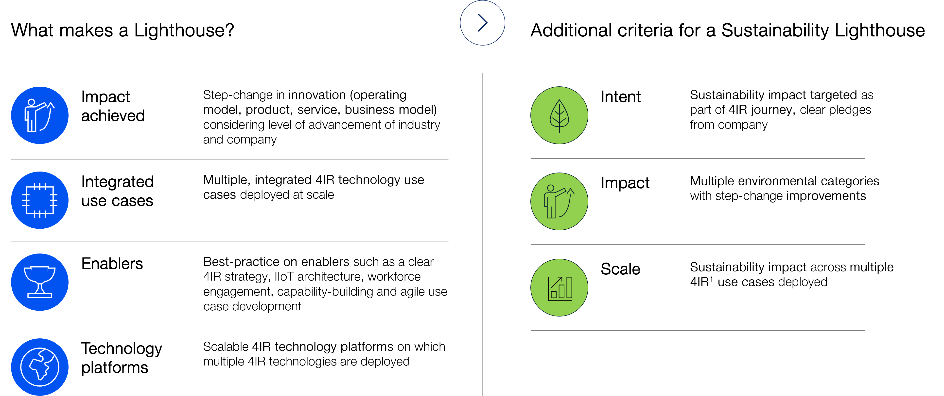 Become a Lighthouse | Global Lighthouse Network