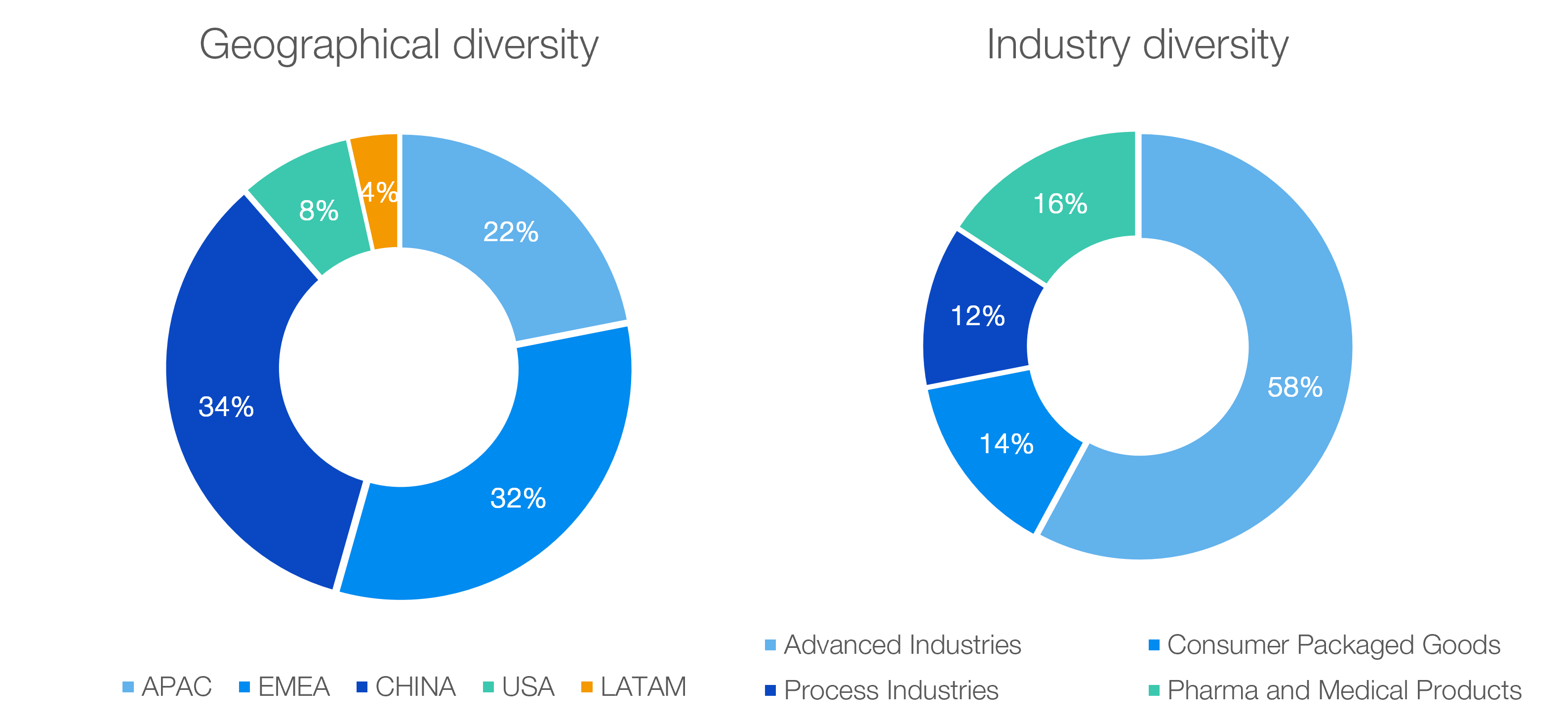 Lighthouses | Global Lighthouse Network