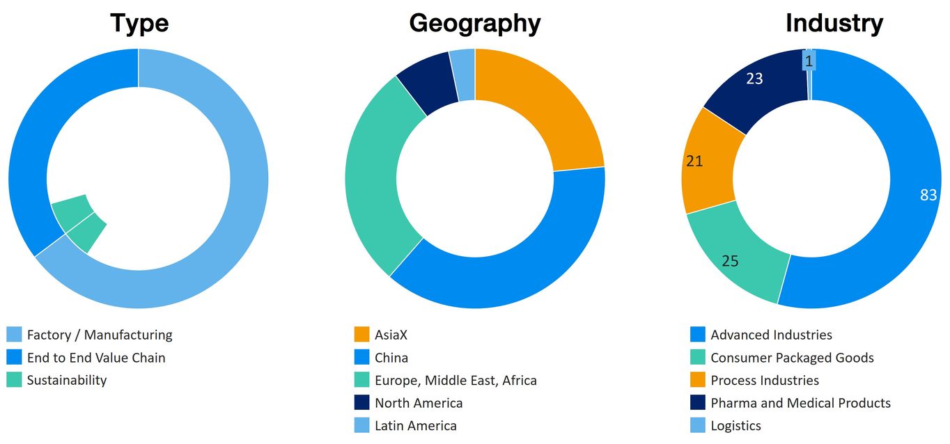 Lighthouses | Global Lighthouse Network