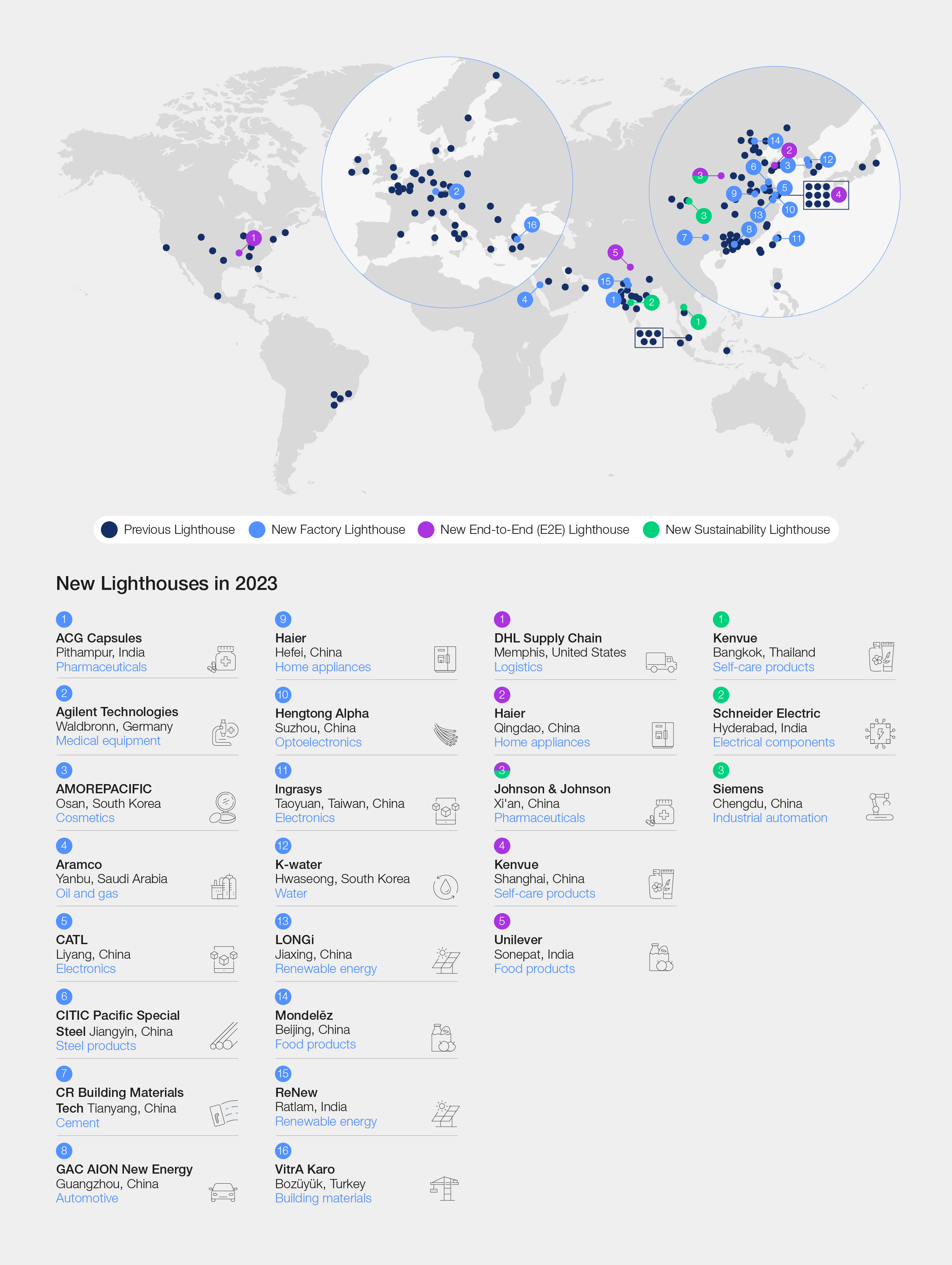 Lighthouses | Global Lighthouse Network