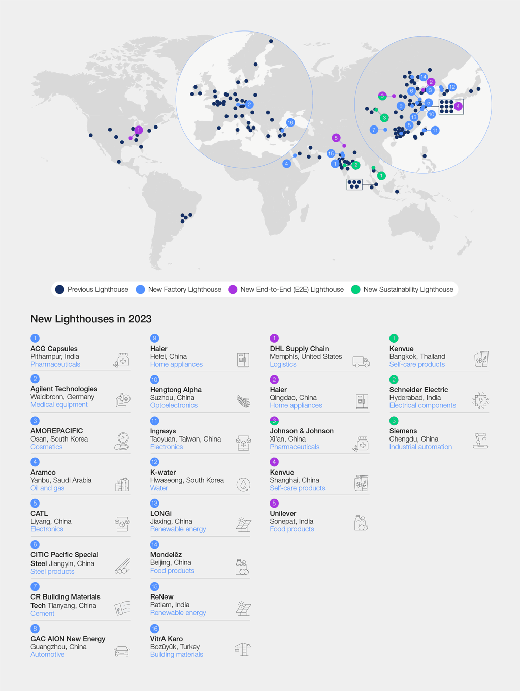 Lighthouses | Global Lighthouse Network