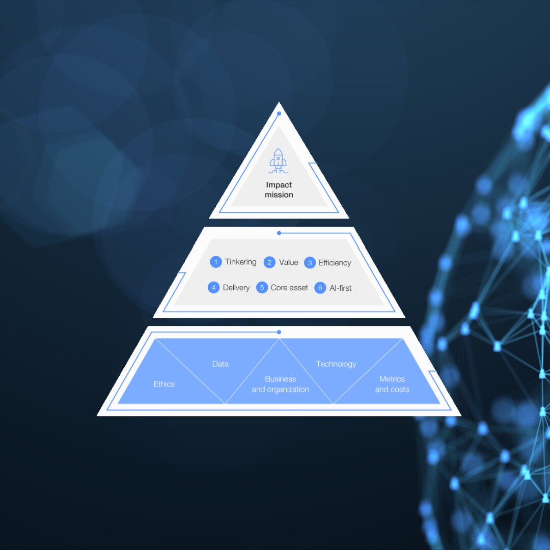 AI for Social Innovation