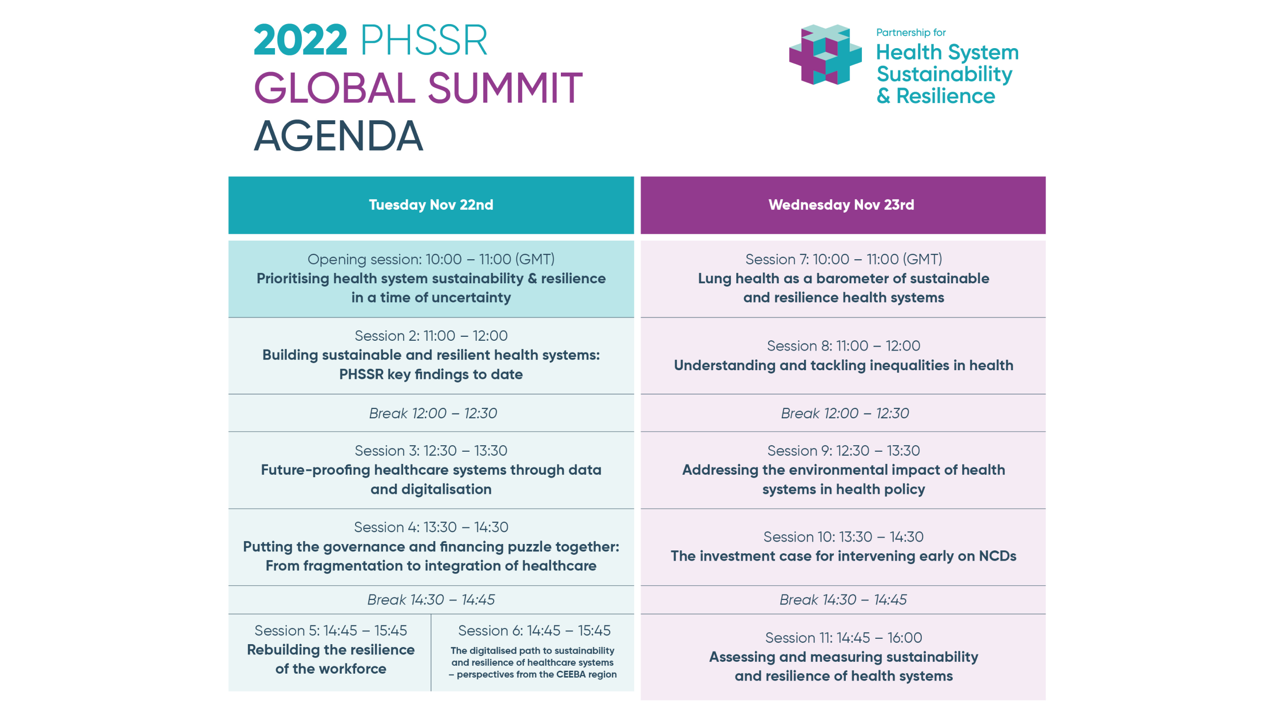 Partnership for Health System Sustainability and Resilience - 2022 ...