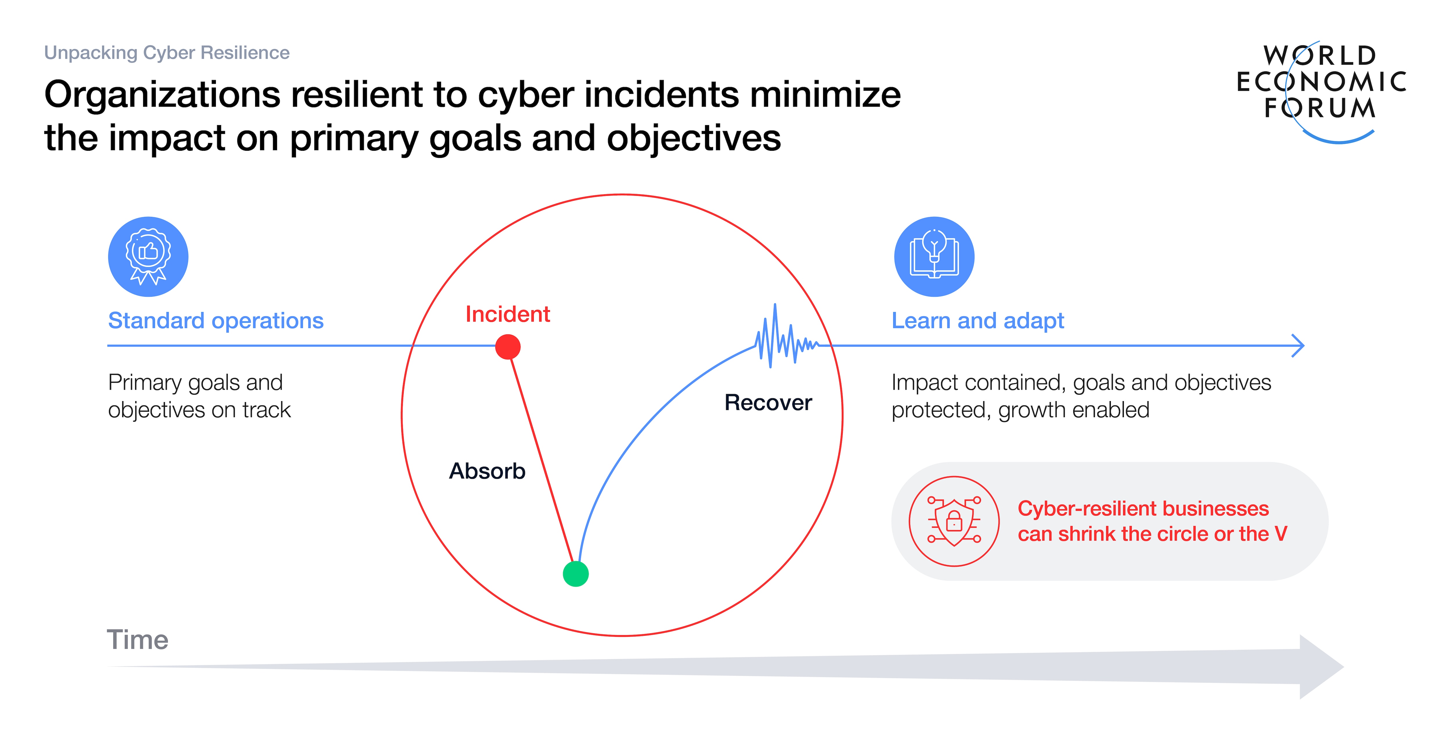 Cyber Resilience in Industries - Cyber Resilience Compass
