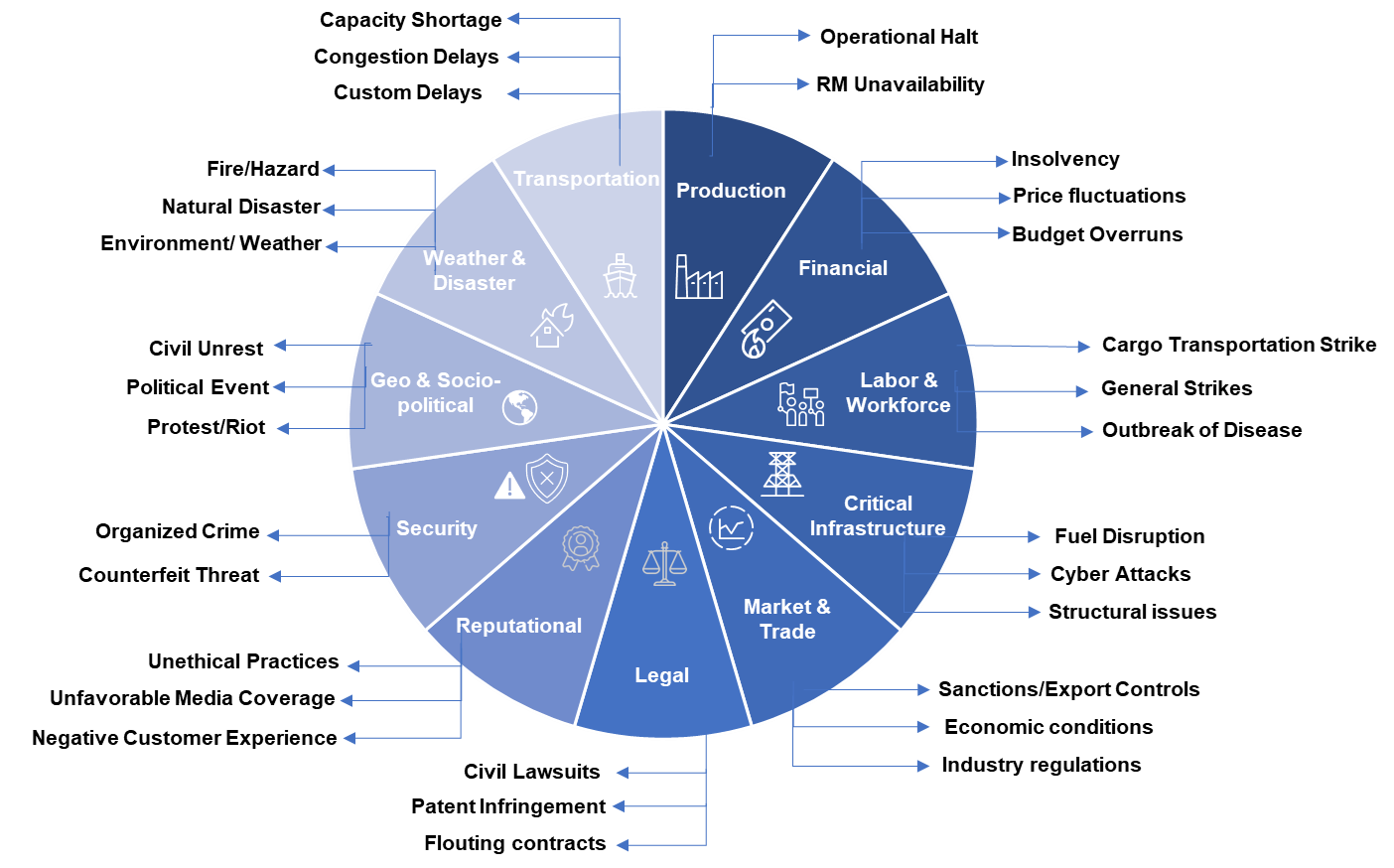 Global Supply Resilience Initiative - Platform Design