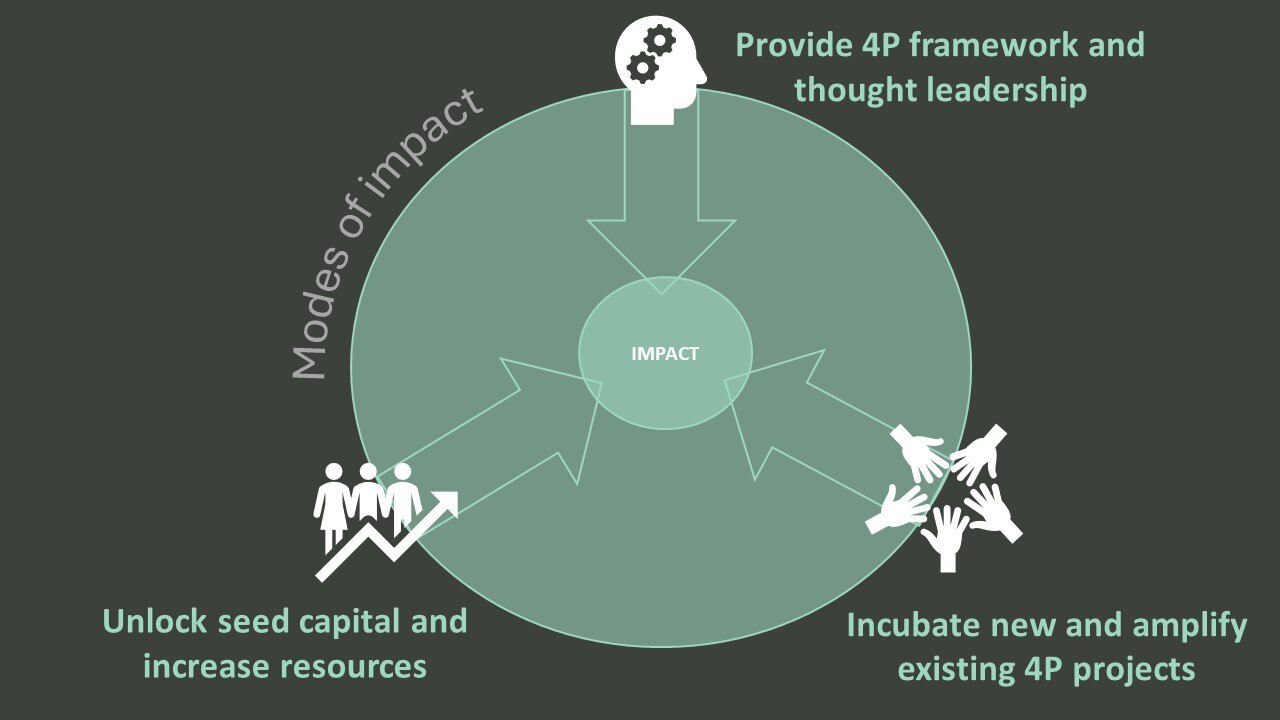 Giving to Amplify Earth Action