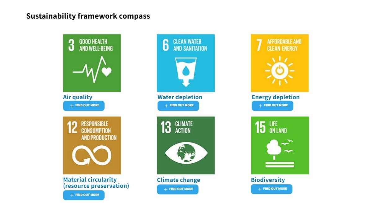 Resilient and Sustainable Automotive Value Chains - About