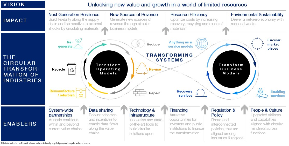 The Circular Transformation of Industries - Home