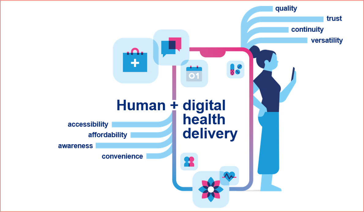 What's New - Latest from the Digital Health Action Alliance