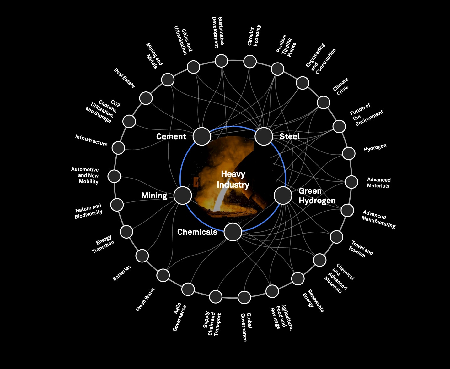 Global Foresight Network | Future 50