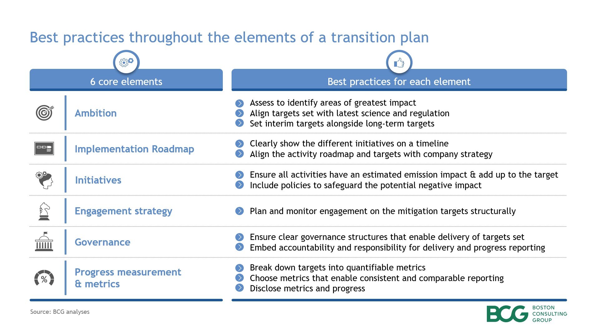 Net-Zero Journey for Large Non-Fossil Fuel Companies