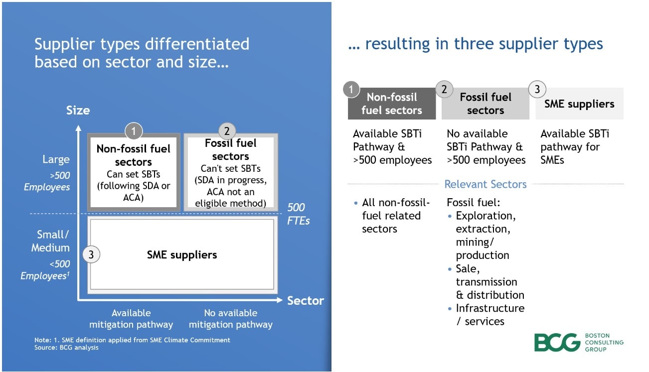 Select and Segment Suppliers