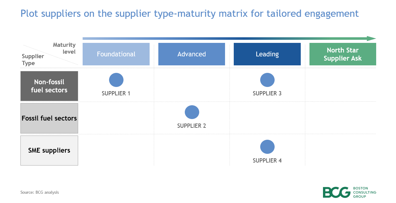 Select and Segment Suppliers