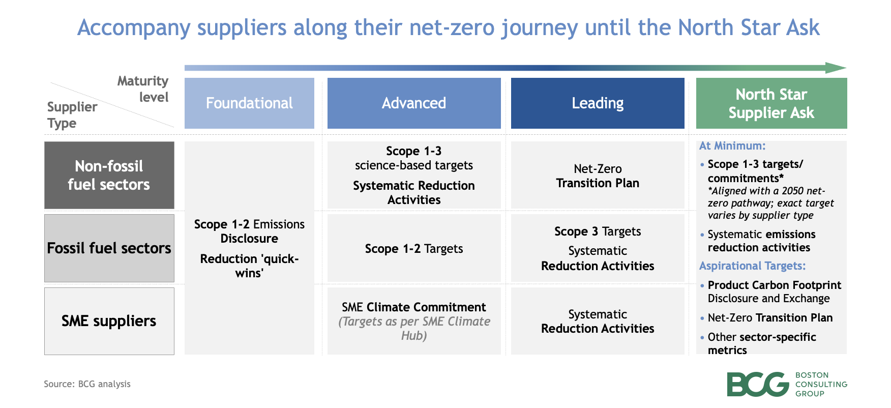 Net-Zero Value Chain - Support Hub - 4.1 Overview and Scope 3: Action Plan for Suppliers