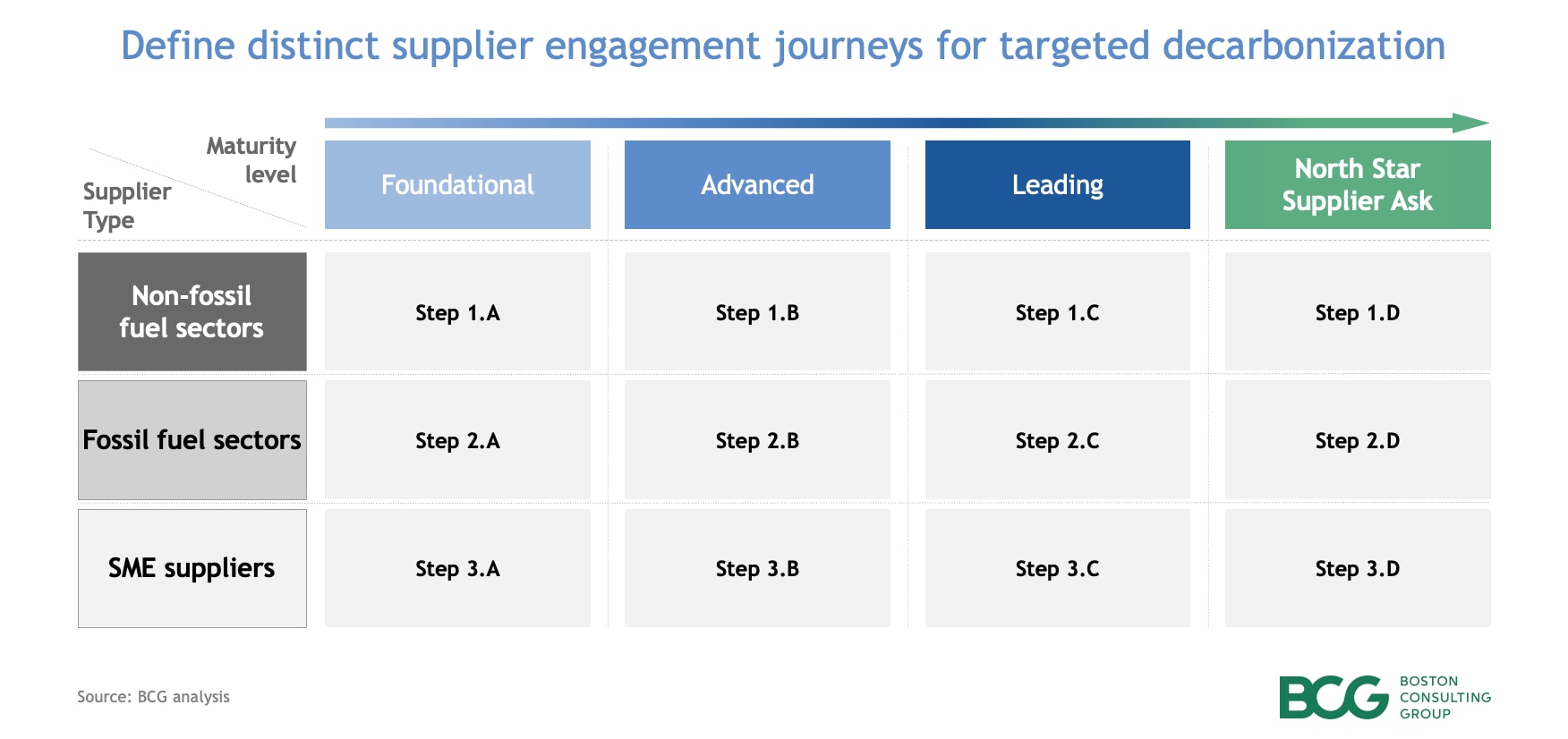 Launch your Supplier Ask