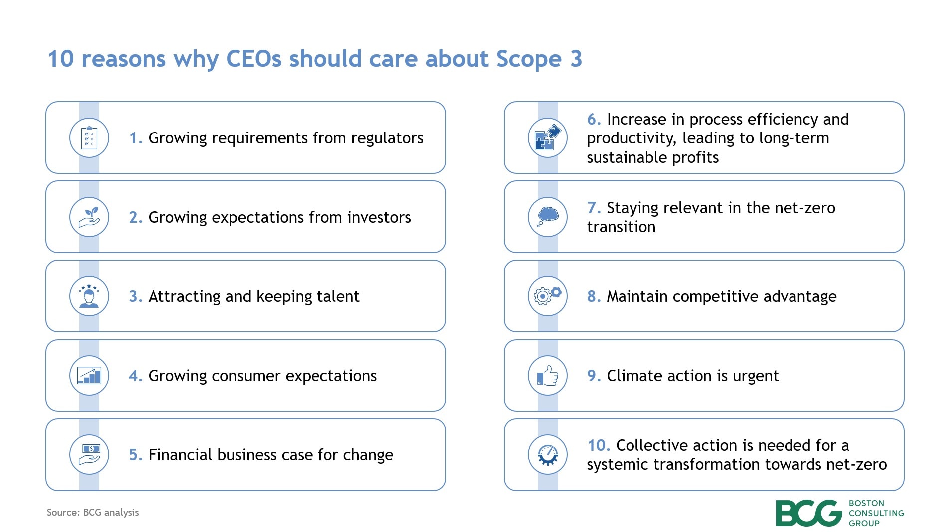 Why Tackle Scope 3 Upstream Emissions as a CEO