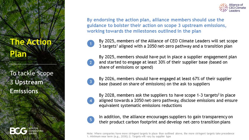 Overview and the Scope 3 Upstream Action Plan for Procurement Teams