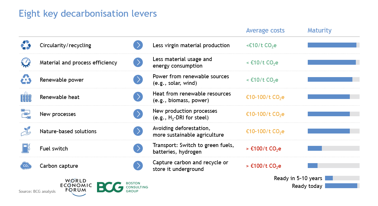 Launch your Supplier Ask