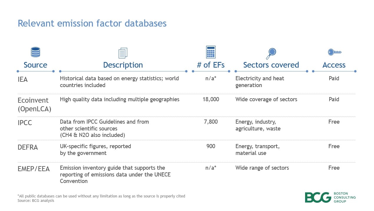 Key sustainability frameworks and initiatives
